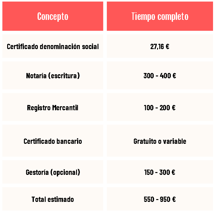 Crear una Sociedad Limitada: Guía Completa 2025 - Facturitus